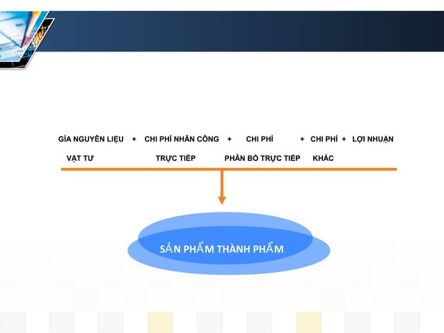 7.quy trinh gia cong sxxk | PPT