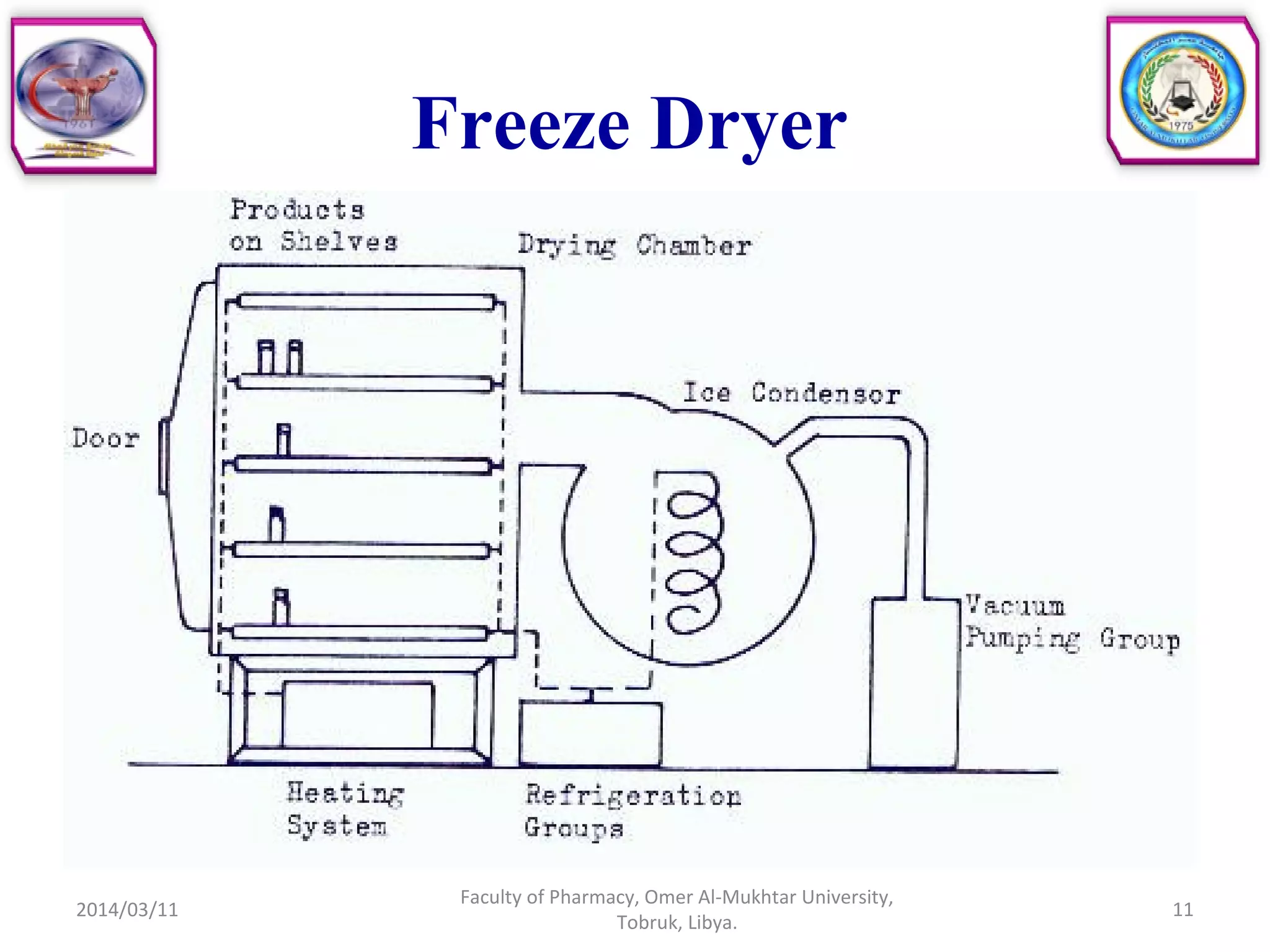 Drying | PPT