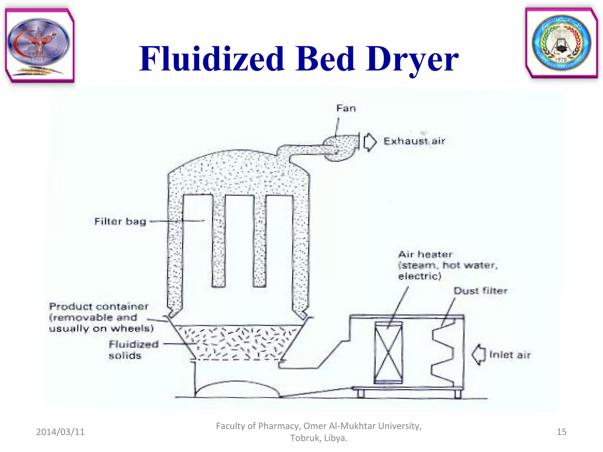 Drying | PPT