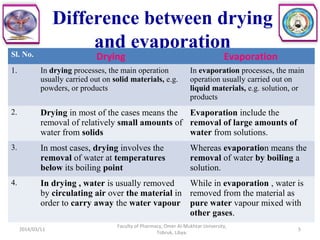 Drying | PPT