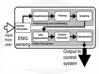EMG | PPTX