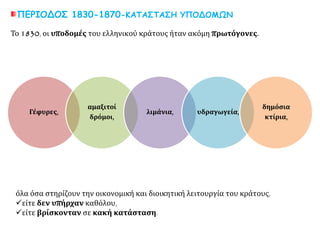 7. Tα δημόσια έργα | PPSX