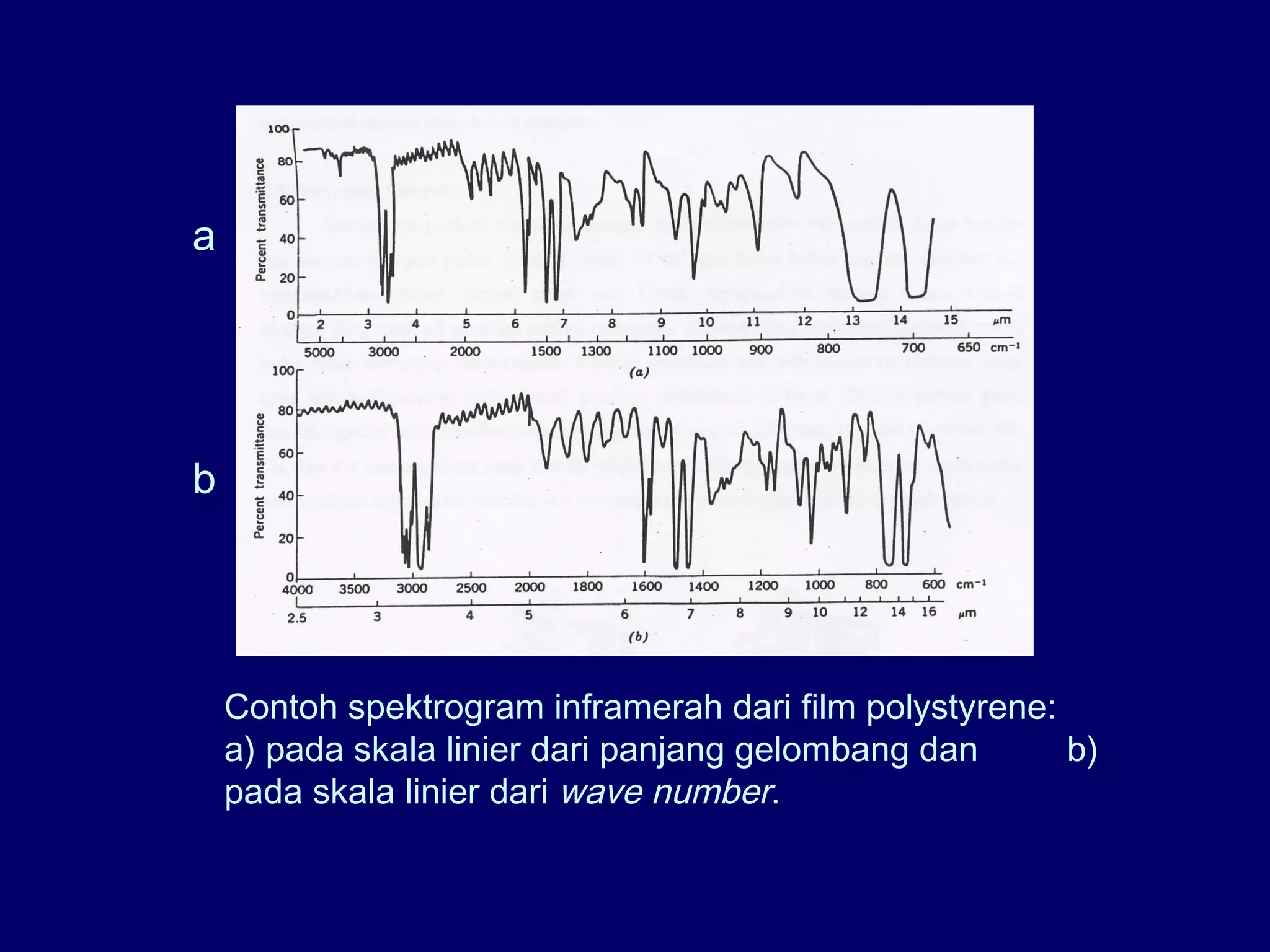 Fourier Transform Infrared Spectrophotometer | PPT