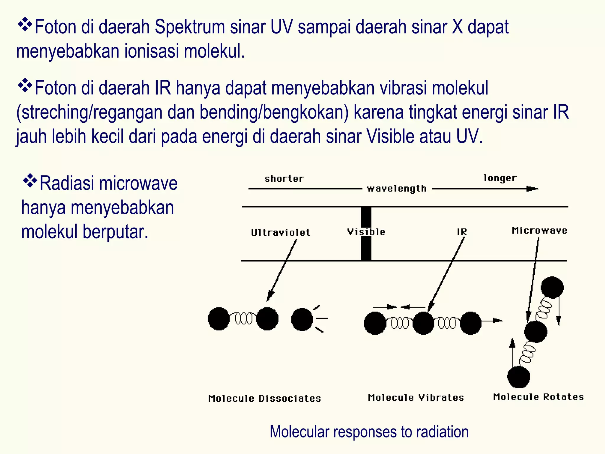 Fourier Transform Infrared Spectrophotometer | PPT