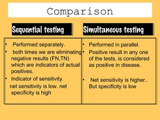 Validity and Screening Test | PPT