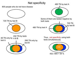 Validity and Screening Test | PPT