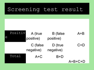 Validity and Screening Test | PPT