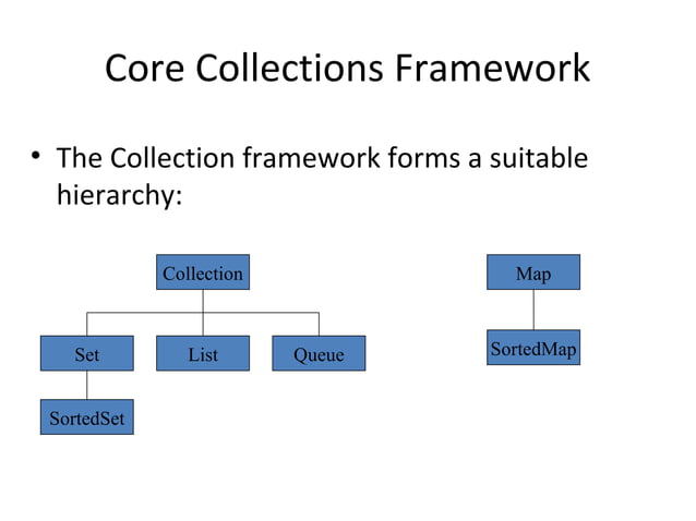 Collections | PPT
