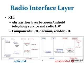 Android - Phone Calls | PPT
