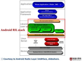 Android - Phone Calls | PPT