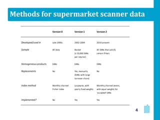 Outline of a framework for integral processing of scanner data in the ...