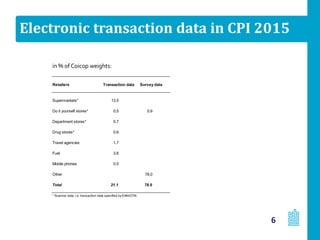 Outline of a framework for integral processing of scanner data in the ...