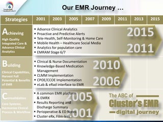 Challenges in Implementing EMR: The Singapore Story | PPTX