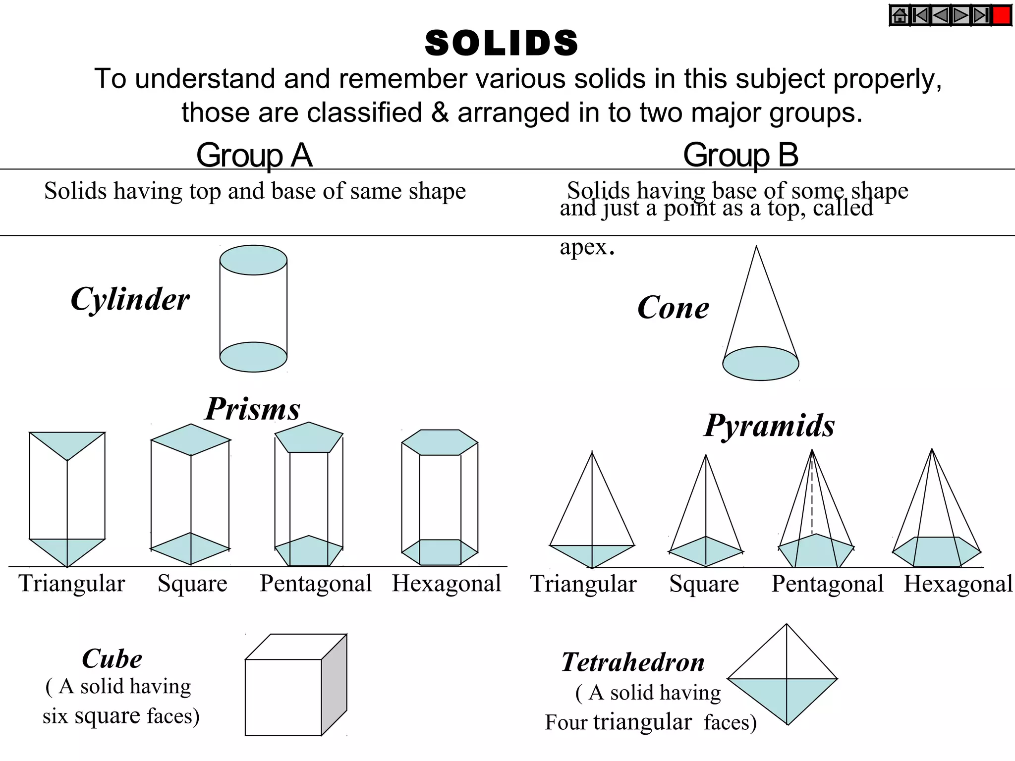 7. projection of solids | PPT