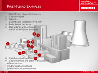 Minimax Fire Fighting Systems - Joerg Lindner | PPT