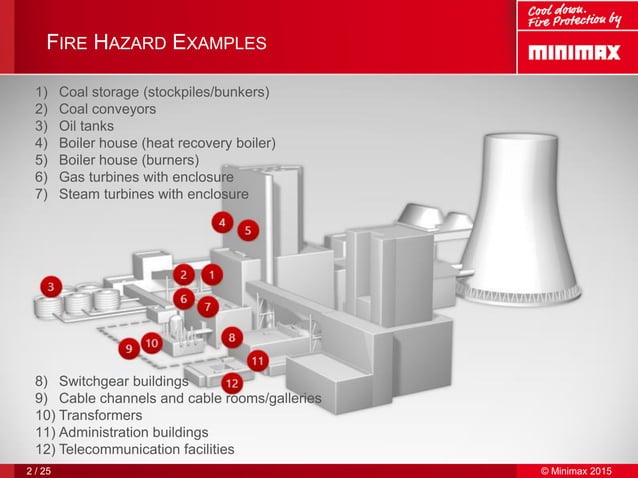 Minimax Fire Fighting Systems - Joerg Lindner | PPT