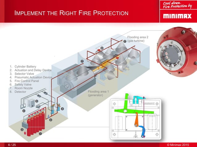 Minimax Fire Fighting Systems - Joerg Lindner | PPT | Free Download