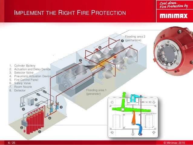 Minimax Fire Fighting Systems - Joerg Lindner