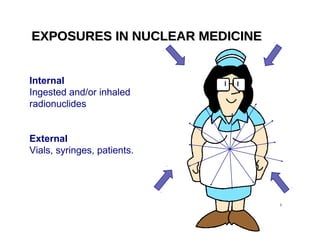 Occupational radiation safety in Nuclear Medicine | PDF