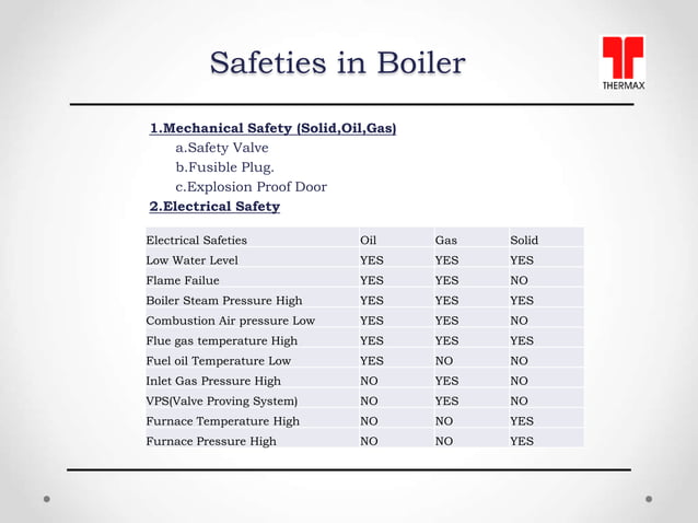 Boiler Maintenance & Safety | PDF