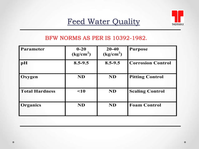 Boiler Maintenance & Safety | PDF