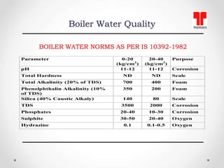 Boiler Maintenance & Safety