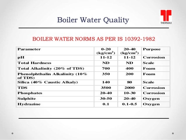 Boiler Maintenance & Safety