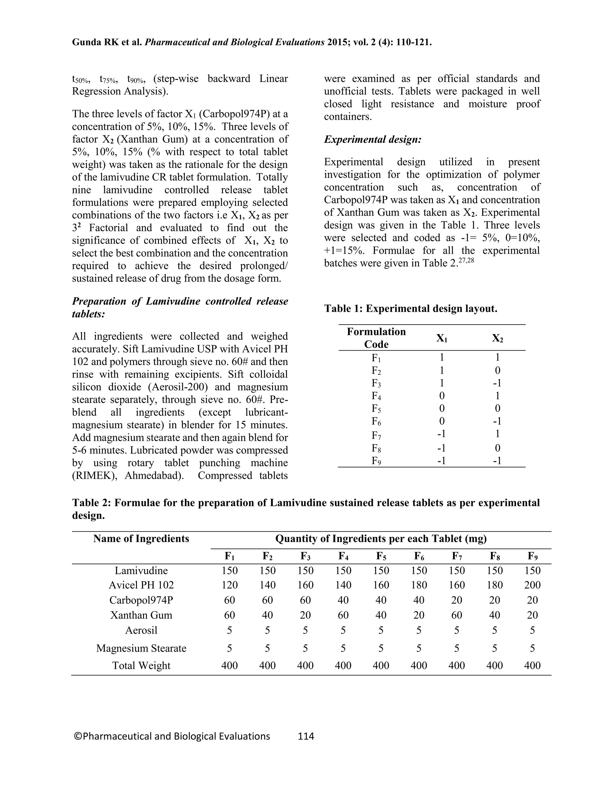 Design Formulation And Evaluation Of Lamivudine Controlled Release