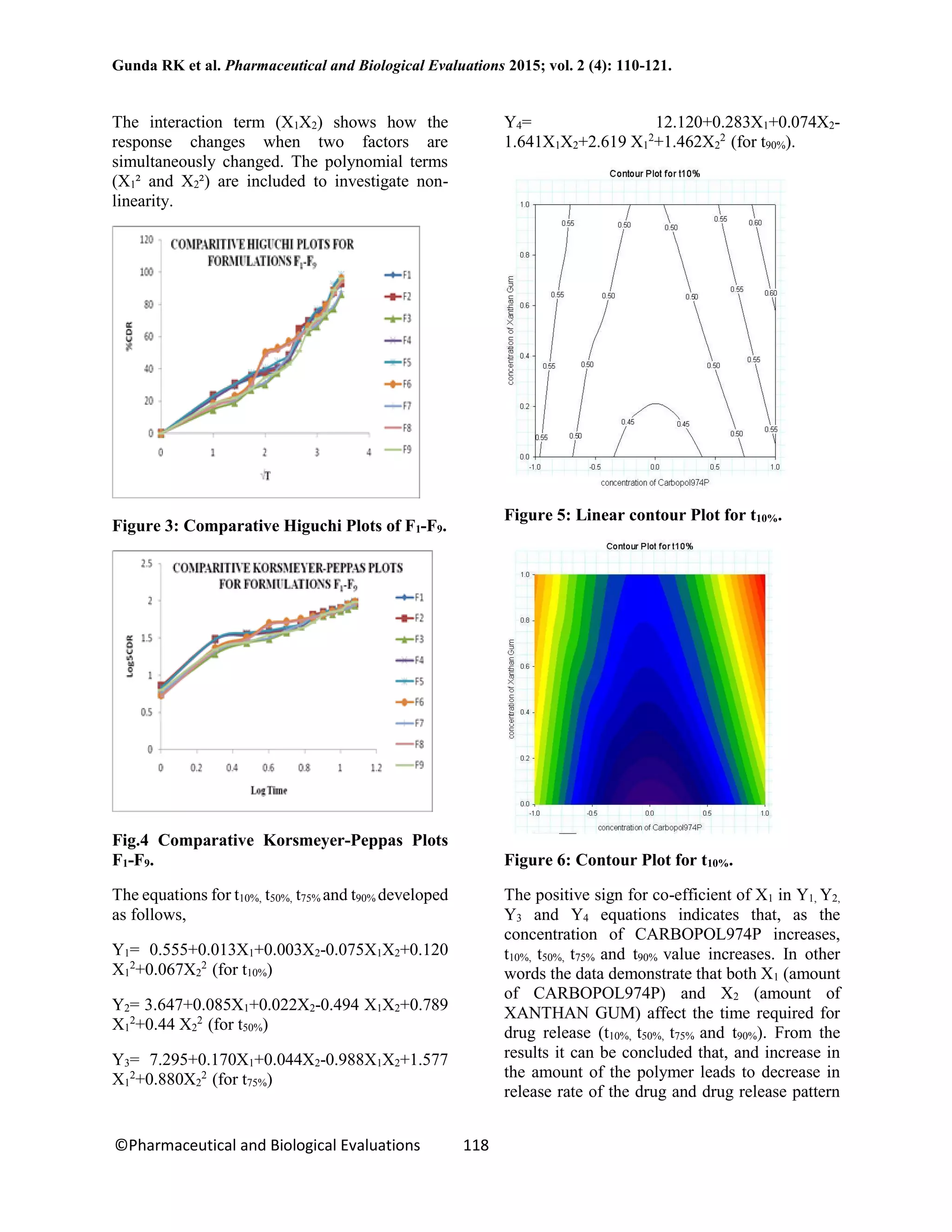 Design Formulation And Evaluation Of Lamivudine Controlled Release