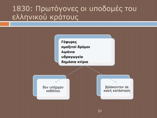 7. τα δημόσια έργα | PPTX