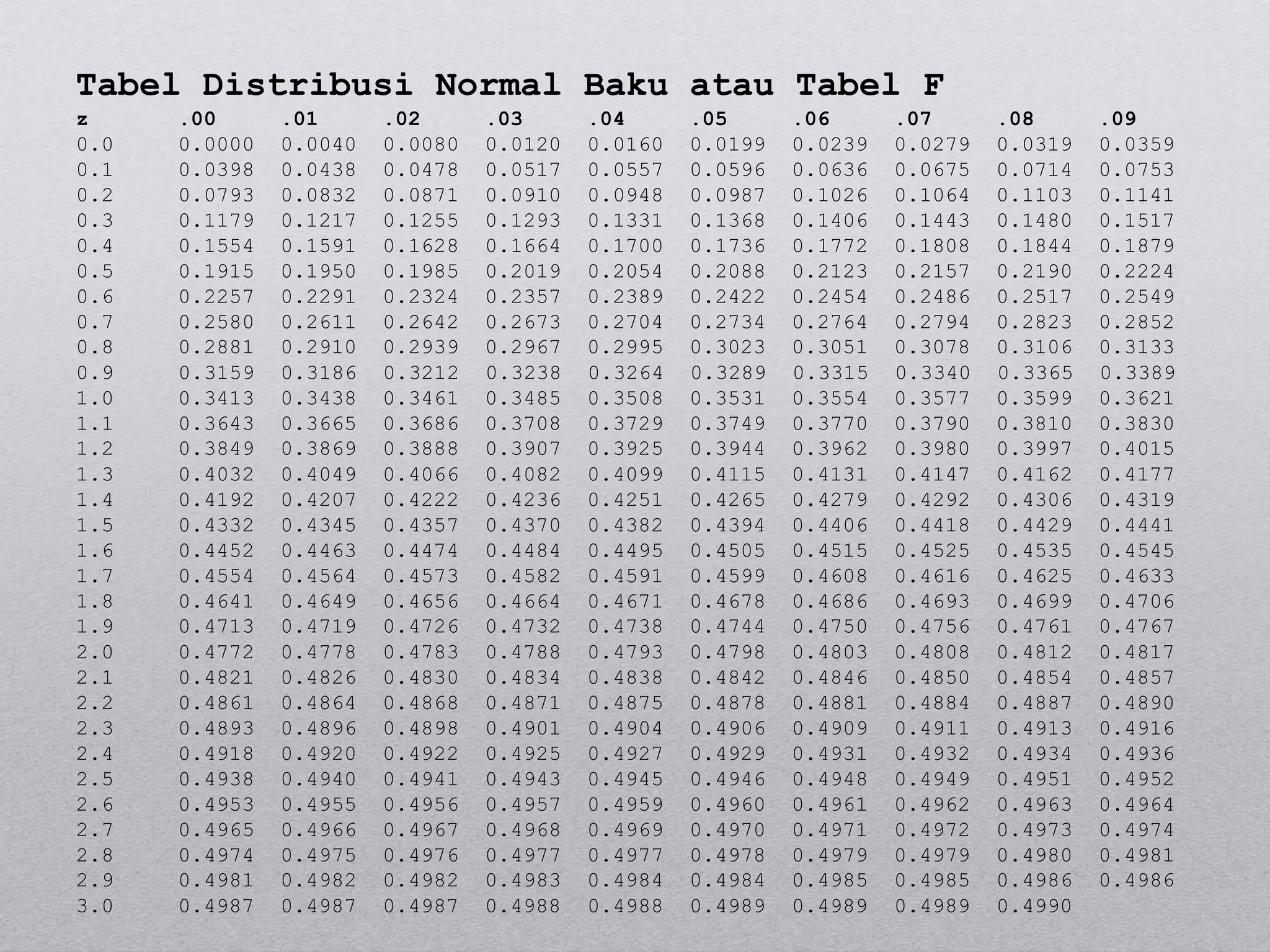 7.distribusi normal dan aplikasinya | PPTX