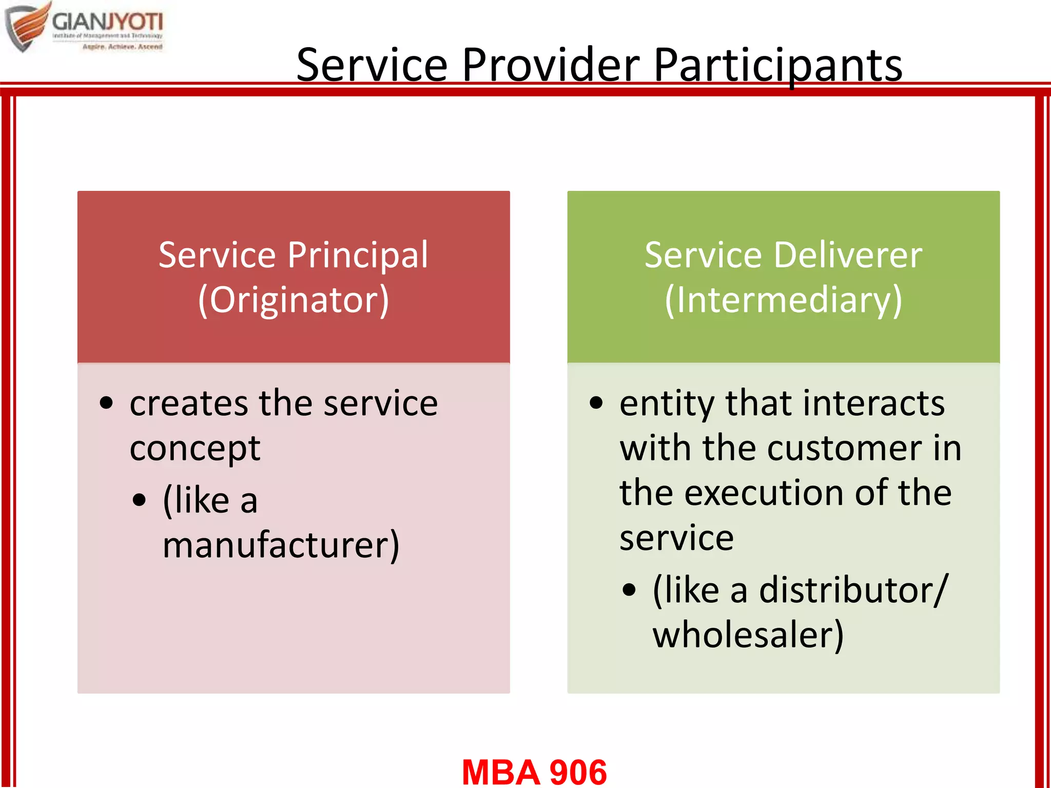 Delivering services through intermediaries and electronic channels | PPSX
