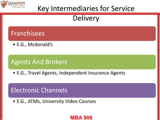 Delivering services through intermediaries and electronic channels | PPSX