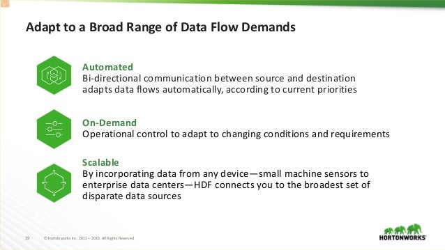 Data in Motion - Data at Rest - Hortonworks a Modern Architecture