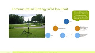 Climate Informaation and Early Warning Systems Zambia Strategy | PDF