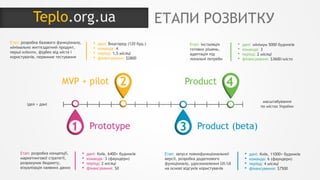 Teplo.org.ua. Demo Day @ 1991 Open Data Incubator | PDF