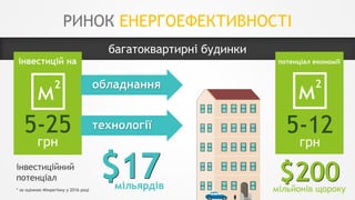 Teplo.org.ua. Demo Day @ 1991 Open Data Incubator | PDF