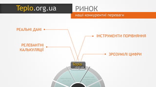 Teplo.org.ua. Demo Day @ 1991 Open Data Incubator | PDF
