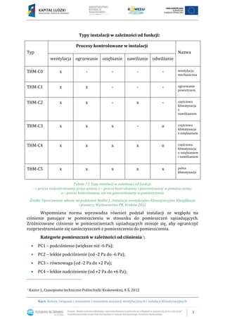 Systemy wentylacji i klimatyzacji – ciąg dalszy | PDF | Indoor ...