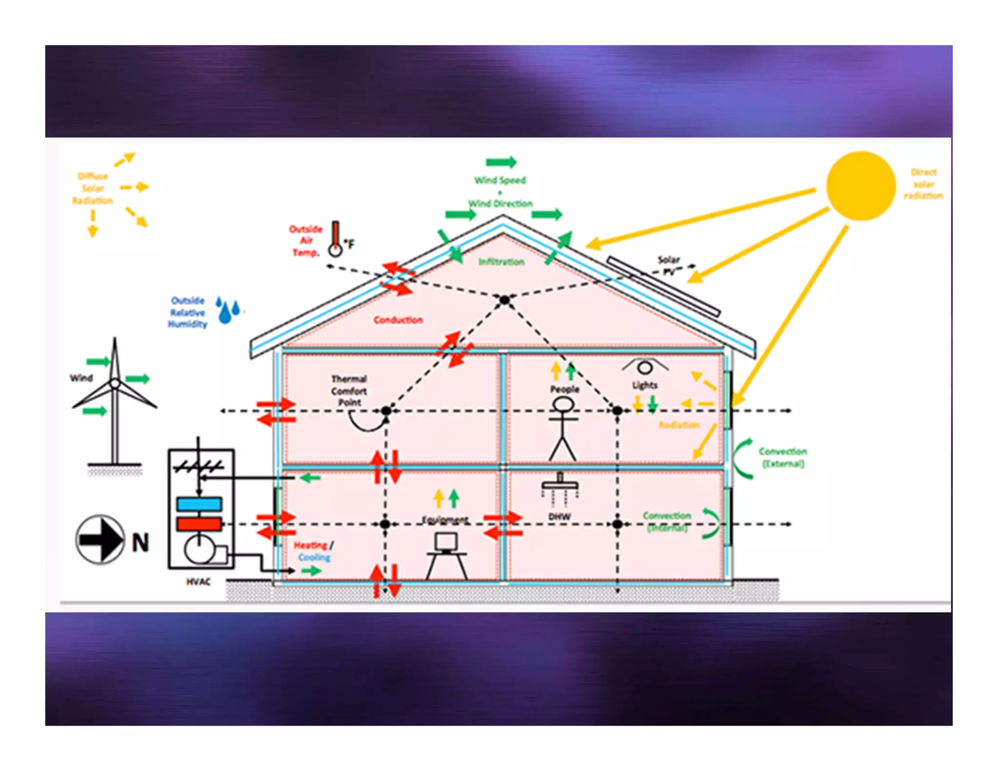 7. Shading devices | PDF