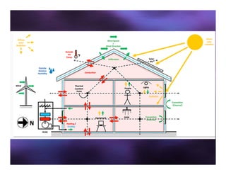 7. Shading devices | PDF