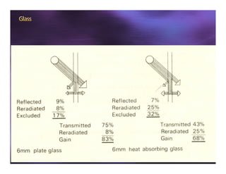 7. Shading devices | PDF