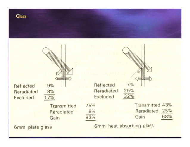 7 Shading Devices Pdf