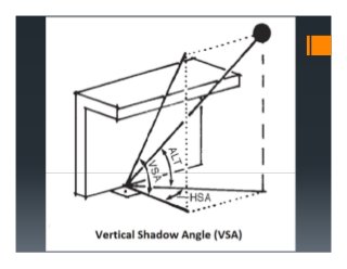 7. Shading devices | PDF
