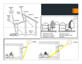 7. Shading devices | PDF