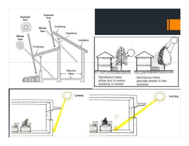 7. Shading devices | PDF