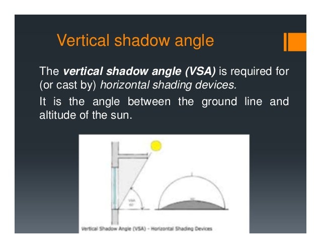 7. Shading devices