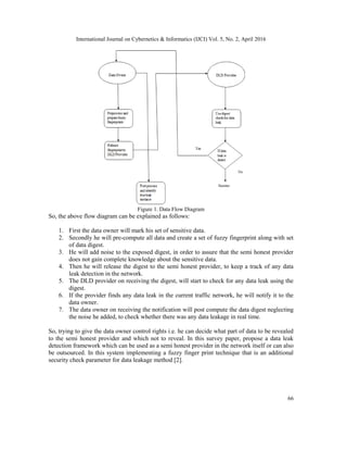 FUZZY FINGERPRINT METHOD FOR DETECTION OF SENSITIVE DATA EXPOSURE | PDF