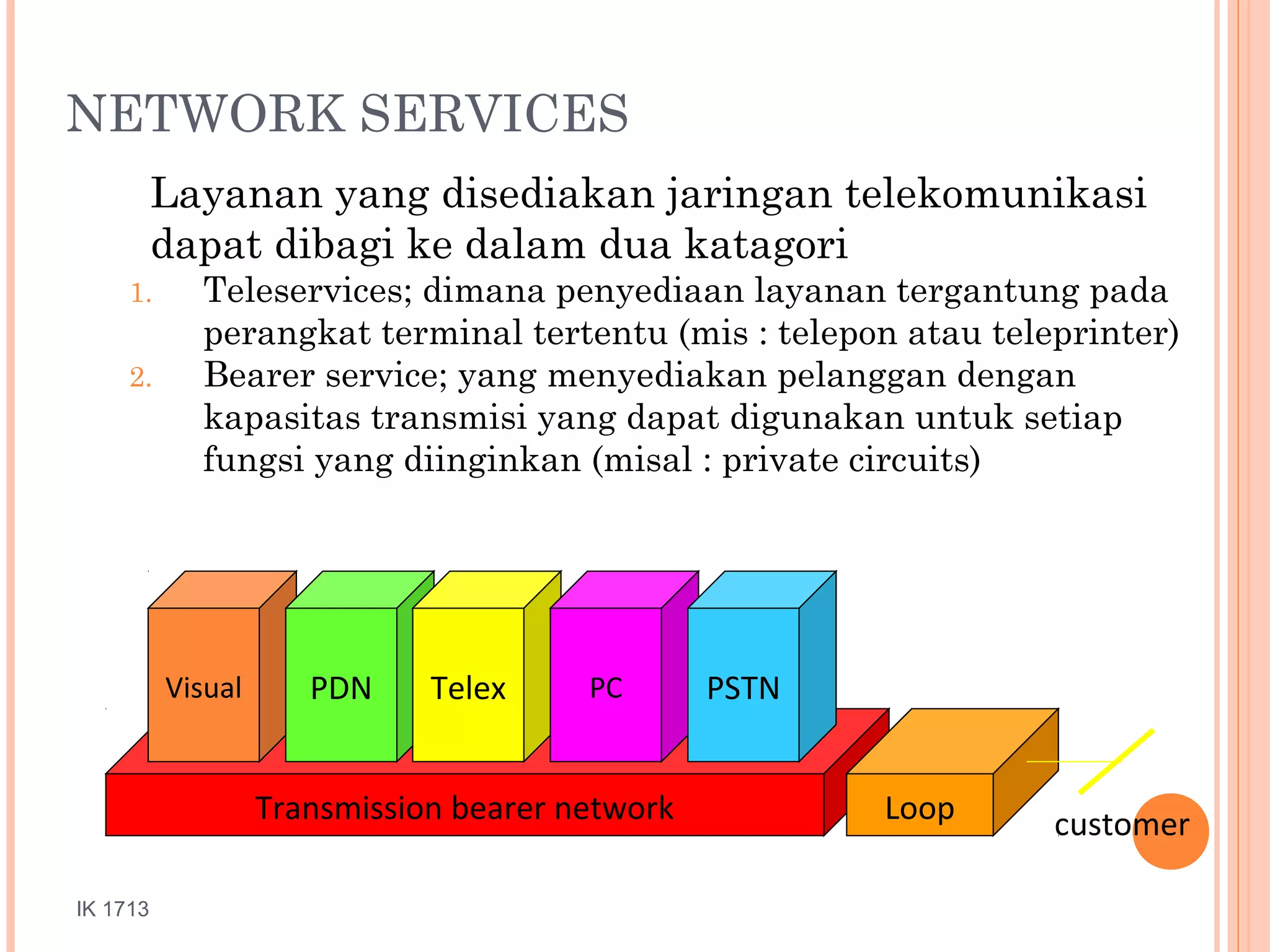 7. jaringan dan-telekomunikasi | PPT