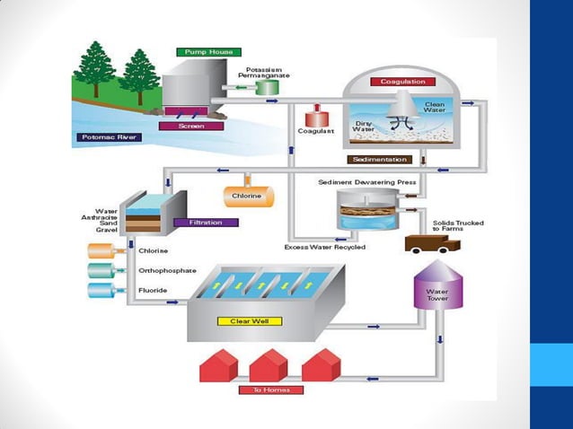 Sem 2 bs1 cold water supply 1 | PDF | Water Services | Home Utilities